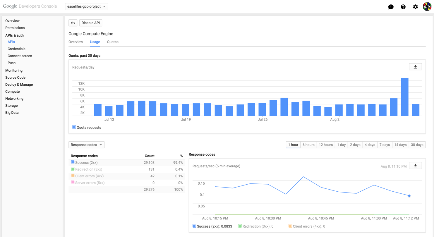 【JSDC客座文章】第一次接觸Google API就上手 | iThome